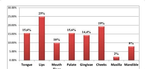 Localization Of The Tumor Download Scientific Diagram