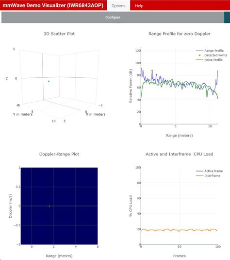 IWR AOPEVM Noise Profile Jumping Sensors Forum Sensors TI E E Support Forums