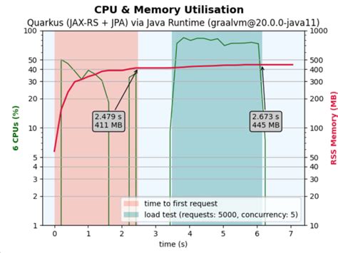 An Introduction To Quarkus DEV Community