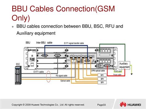 Dual Mode Bts3900 Hardware Structure Ppt Download