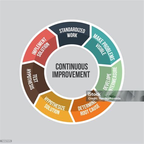 Types of Continuous Improvement: LEAN, Six Sigma, Total Quality Management