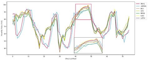 Mathematics Free Full Text Adaptive Broad Echo State Network For
