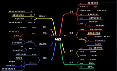 docker 容器操作 ストッキング 博客园