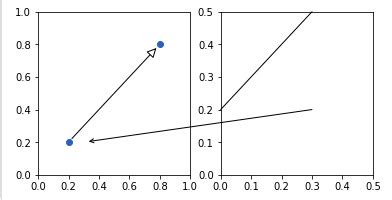 Python Matplotlib patches ConnectionPatch用法及代码示例 纯净天空