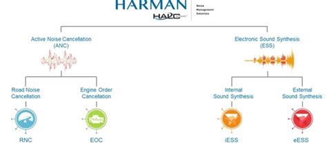 카and테크 독보적 청취 경험”제네시스 Gv70 뱅앤올룹슨 사운드 시스템 전자신문