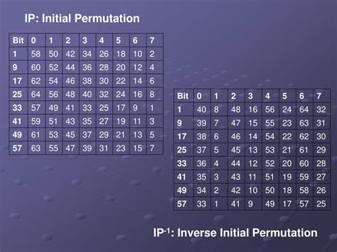 ppt des algorithm powerpoint presentation free download id 5812565