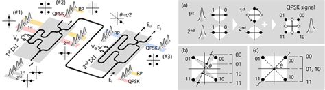 Operating Principles Of The Optical Digitaltoanalog Converter DAC Download Scientific