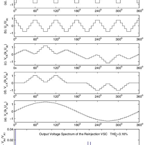 Simulated Voltage Waveforms Of Reinjection Vsc Download Scientific