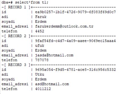 Universal Unique İdentifier Uuid Data Type In Postgresql Database Tutorials