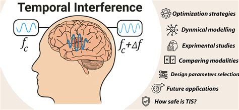 Wires Computational Statistics Wiley Online Library