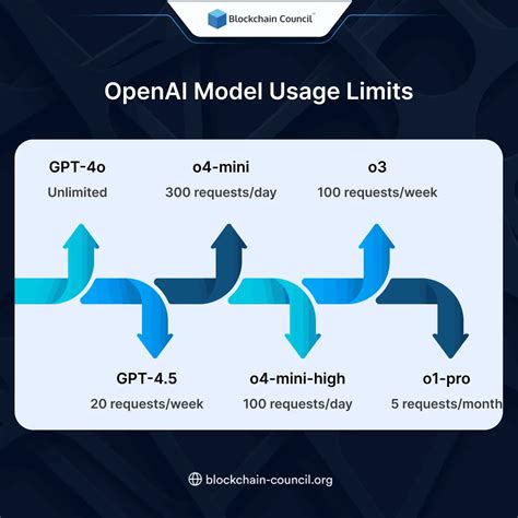 openai s guide to choosing the right ai model for every task