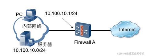 防火墙双机热备（hcia）双击热备 Csdn博客