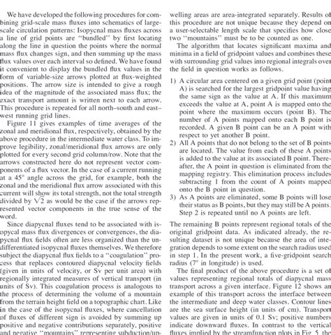 Sketch Of Model Layer Structure A As Used In The Model Integration Download Scientific