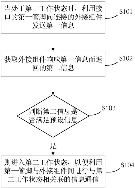 Method And Apparatus For Multiplexing Interface Pins Eureka Patsnap