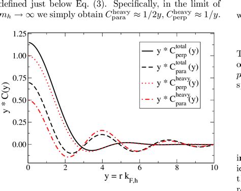 Effective RKKY Kernel In The Band Spherical Approximation The Download Scientific Diagram