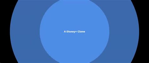 pranjal srivastava on linkedin reactjs reduxjs styledcomponents devcommunity disneyplus