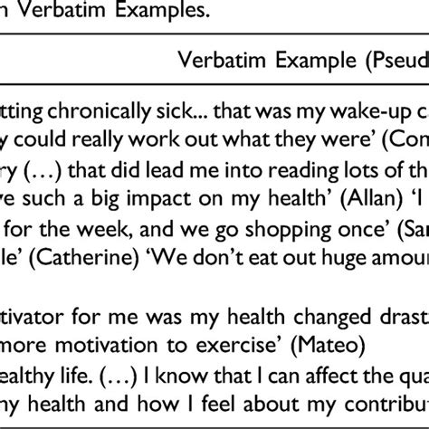 overview of qualitative results with verbatim examples download