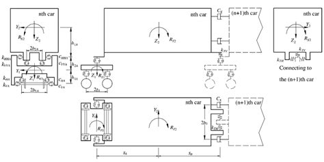 Three Dimensional Model For The Articulated Train System 33