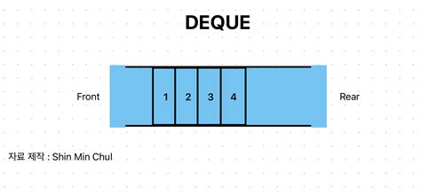 deque
