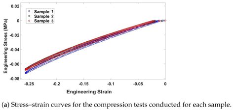 Design Optimization Of A Hybrid Driven Soft Surgical Robot With Biomimetic Constraints Pmc