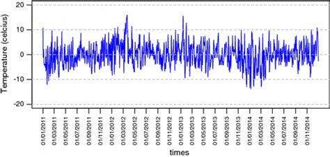 Deseasonalised Stochastic Component Xt Documentclass[12pt]{minimal
