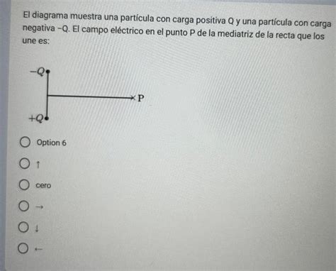 Solved The Diagram Shows A Particle With A Positive Charge Q Chegg