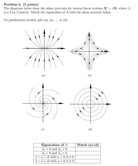 Solved Problem 8 5 ﻿pointsthe Diagrams Below Show The