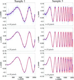 Ncorr Open Source D Digital Image Correlation Matlab Software SpringerLink