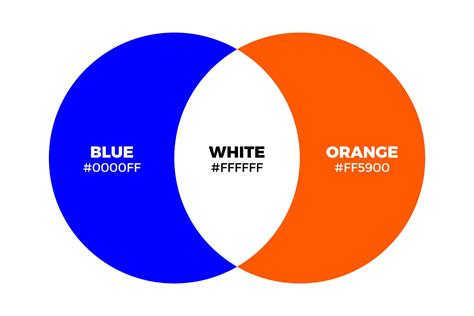 What Color Does Blue And Orange Make When Mixed Together Creativebooster