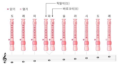 단소 리코더 오리카나 하모니카 악기소개 연주법 네이버 블로그