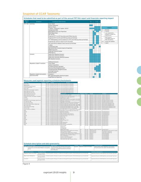 Building A Holistic Capital Management Framework Pdf