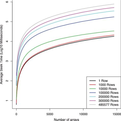 Comparison Of Quantile Normalization On 52 Gb B Matrix From Marmalaid