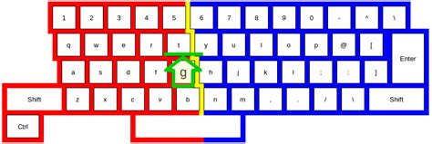編集しないなら右手のvimでなく左手のlessを使う コマンドの達人