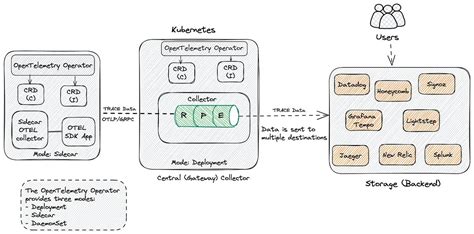 A Practical Guide To Observability In Devops By Magsther Faun