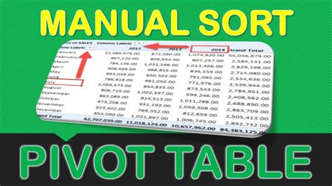John Michaloudis On Linkedin Excel Pivottable