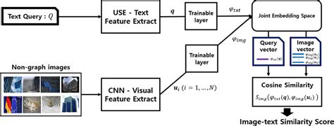 image text matching workflow download scientific diagram