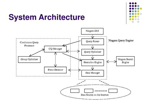 Ppt Multimedia Data Stream Management System Powerpoint Presentation