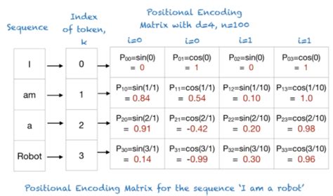 Processes
