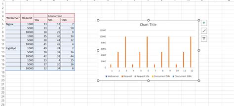 Membuat Group Chart Di Excel Diketik Serius