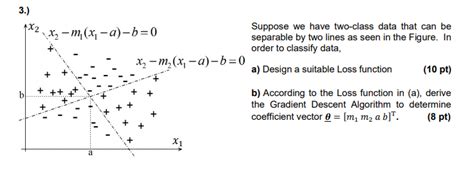 solved suppose we have two class data that can be separable