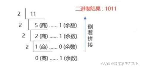 进制和位运算本题目要求读入1个十进制的数a将a按位右移1位输出移位后的数的二进制、八进制、 Csdn博客