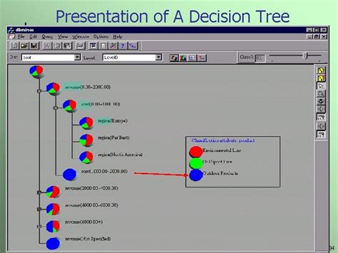 Classification And Prediction Data Mining Concepts And Techniques