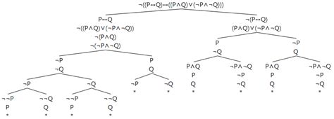 inference and replacement rules