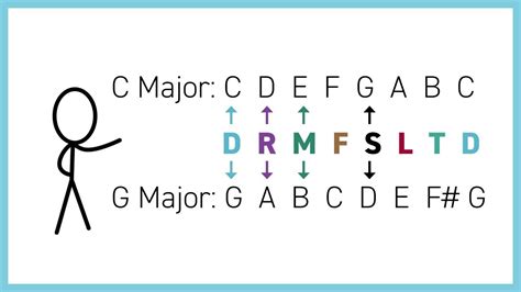 tonic solfa symbols and meaning at amelia rojas blog