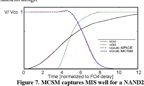 Figure 7 From A Multi Port Current Source Model For Multiple Input