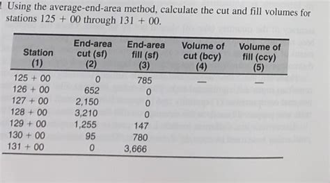 solved using the average end area method calculate the cut