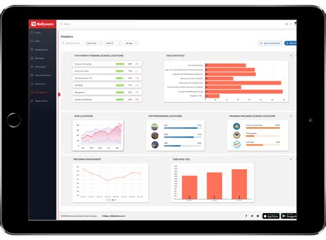 Why Analyzing The Right Data Is Key To Evaluating Training Efficiency