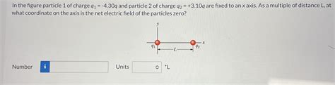 solved in the figure particle 1 ﻿of charge q1 4 30q ﻿and