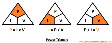 Ohms Law Calculations And Calculator Power Electronics Talks