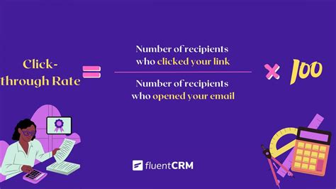click rate vs click through rate explained
